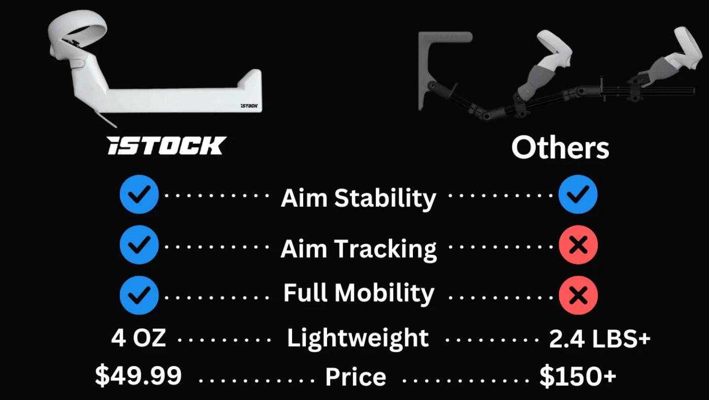 iSTOCK VR Gunstock for Quest 2 & 3, Index, and PSVR2